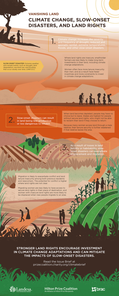 Vanishing Land: Climate Change, Slow-Onset Disasters, and Land Rights ...