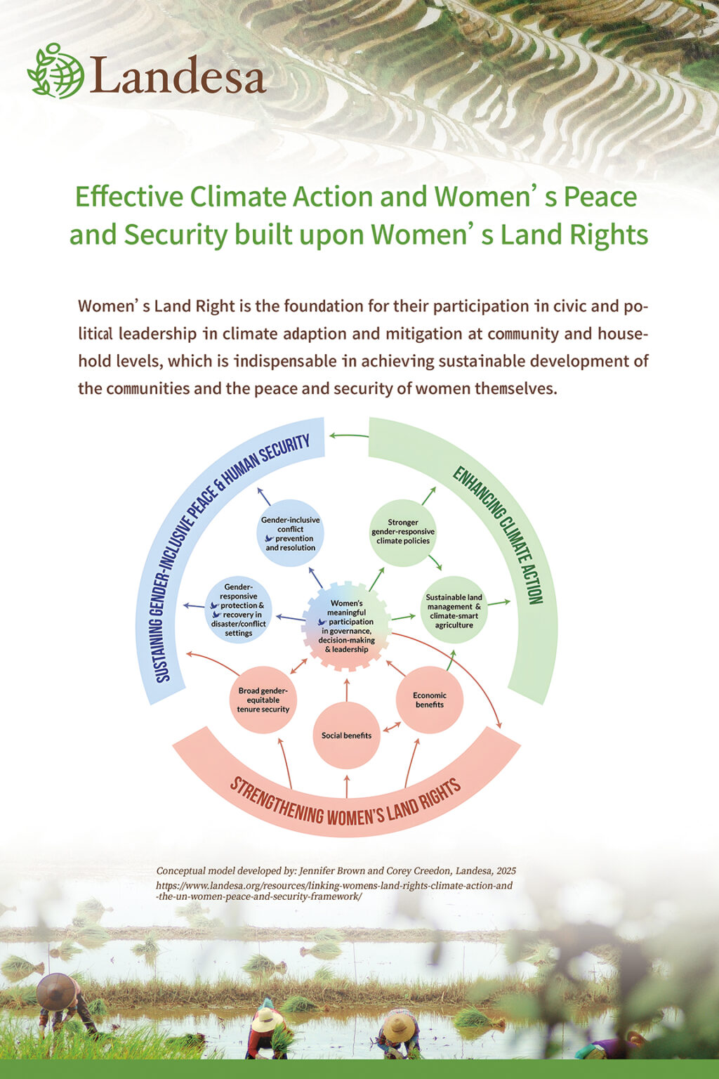 effective-climate-action-women-peace-security-land-rights - Landesa
