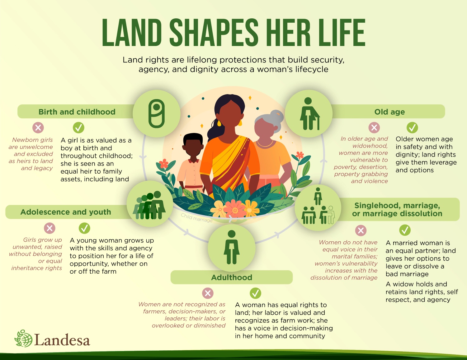 Land Shapes Her Life - Landesa
